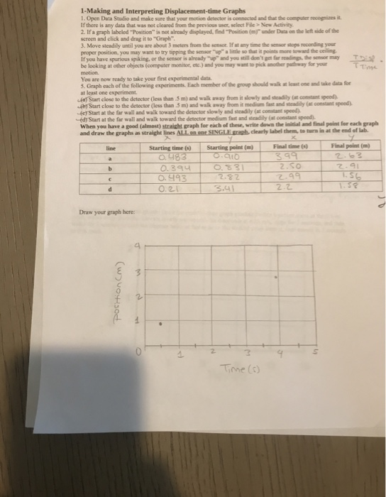 Solved 1-making and interpreting displacement-Time graphs 1. | Chegg.com