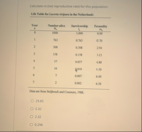 Solved Calculate ro (net reproductive rate) ﻿for this | Chegg.com