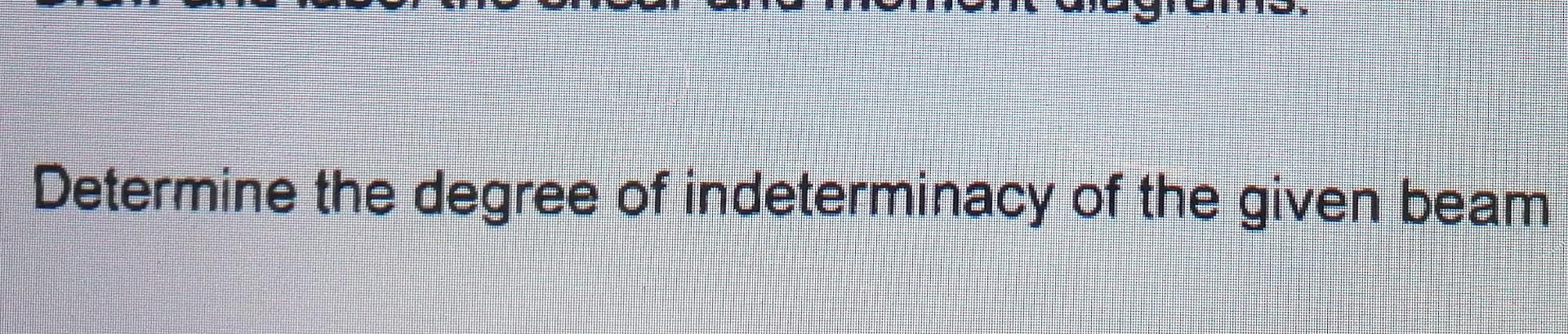 Solved Determine the degree of indeterminacy of the given | Chegg.com