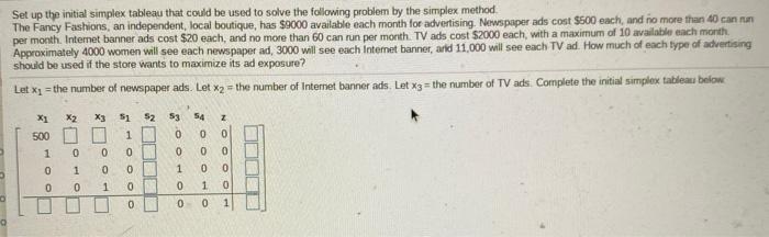 Solved Set up the initial simplex tableau that could be used | Chegg.com