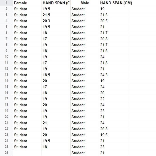 Solved Test whether men in general have longer hand span. | Chegg.com