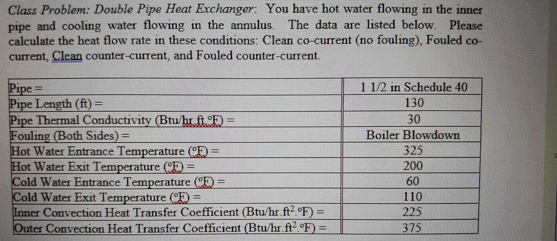 Solved Class Problem: Double Pipe Heat Exchanger: You have | Chegg.com