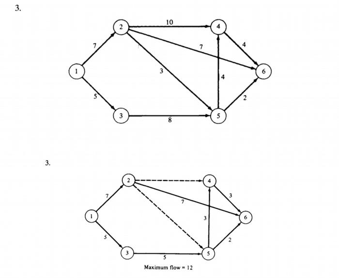 Solved question 4.find the maximal flow in the given network | Chegg.com