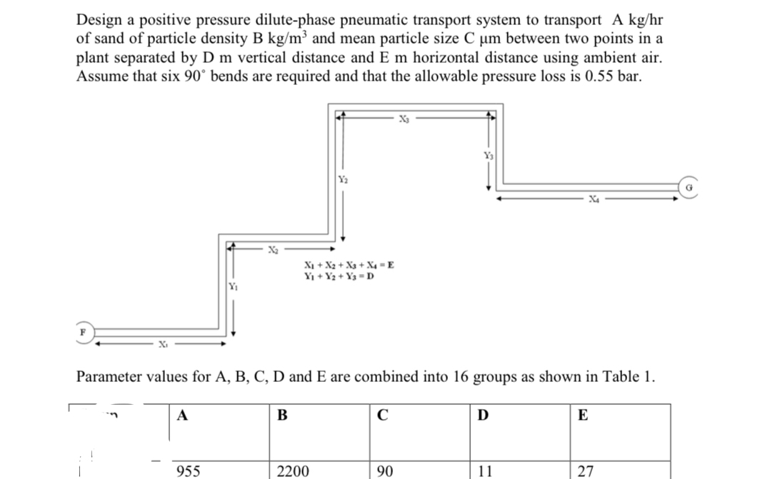 Solved Design a positive pressure dilute-phase pneumatic | Chegg.com