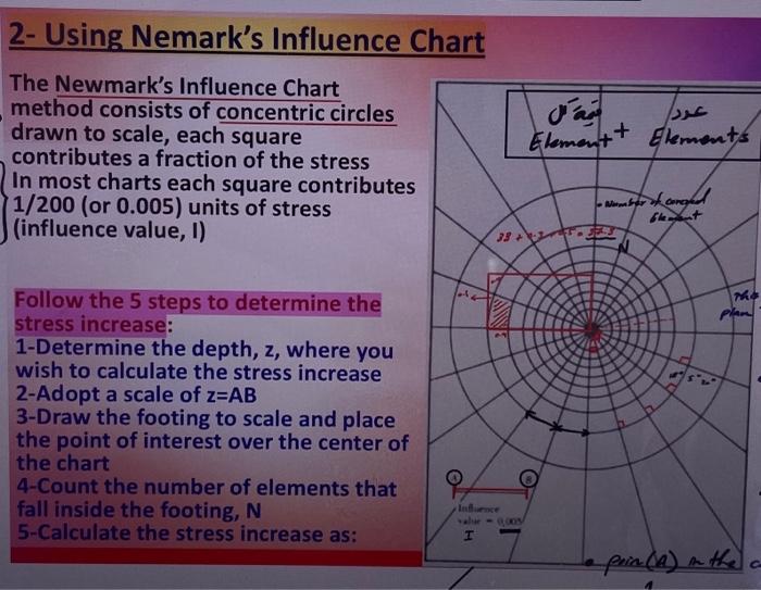 Solved Q3 A toundation plan is given in figure. 3 The | Chegg.com