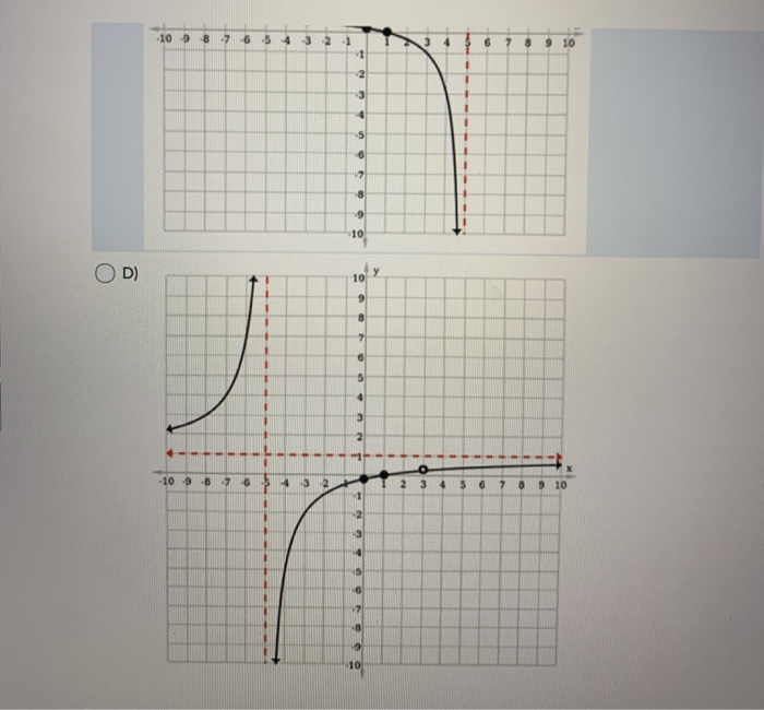Solved Question 13 (5 points) Graph the rational function | Chegg.com