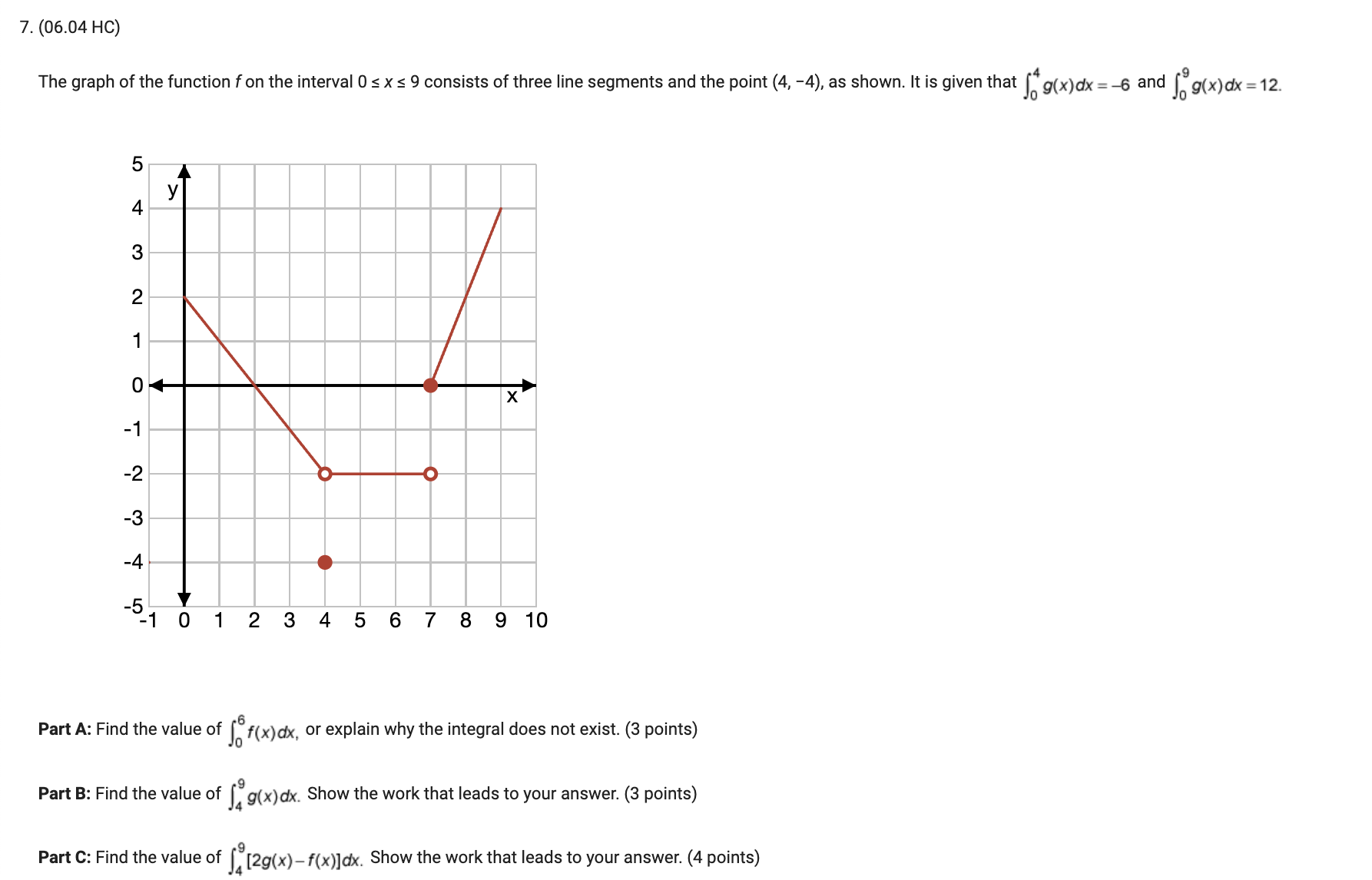 Solved (06.04 ﻿HC)The graph of the function f ﻿on the | Chegg.com