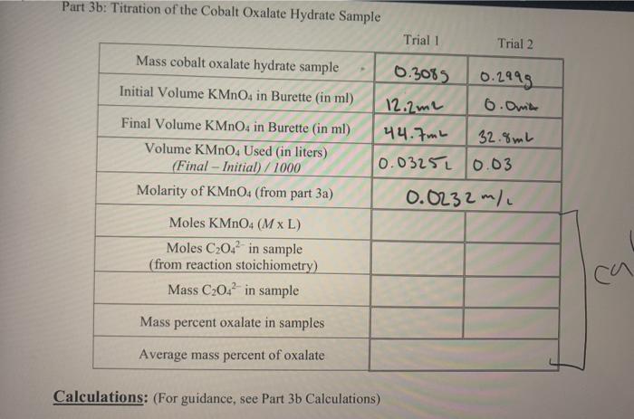 Solved Part 3b: Titration of the Cobalt Oxalate Hydrate | Chegg.com