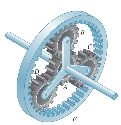 15.48 ﻿In the planetary gear system shown, the radius | Chegg.com
