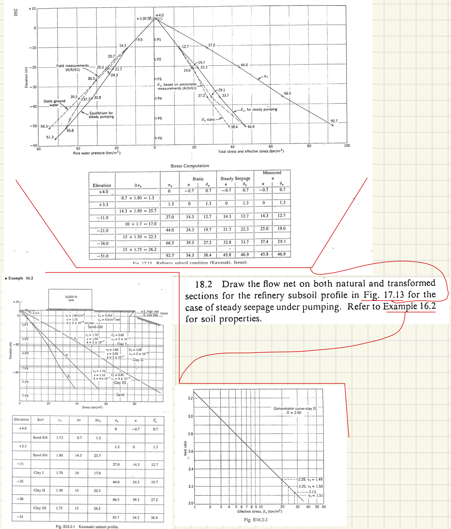 Solved Draw the flow net on both natural and transformed | Chegg.com