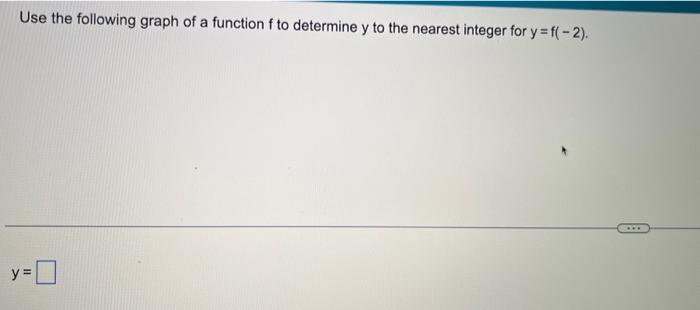 Solved Use the following graph of a function f to determine | Chegg.com