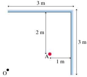 a) How many images are seen by an observer at point | Chegg.com