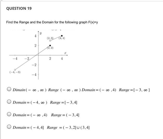 Solved Find the Range and the Domain for the following graph | Chegg.com