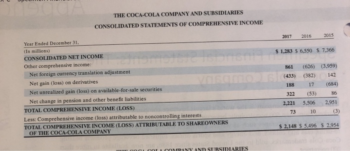 Solved Comparative Analysis Case The Coca-Cola Company and | Chegg.com