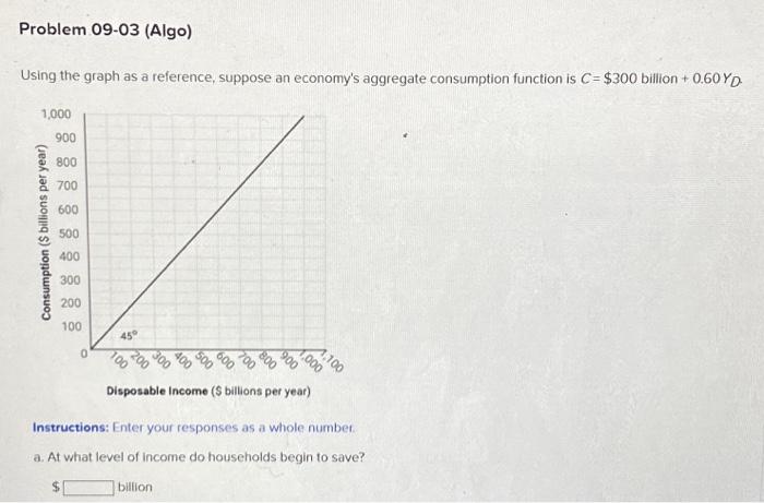 Solved Using the graph as a reference, suppose an economy's | Chegg.com