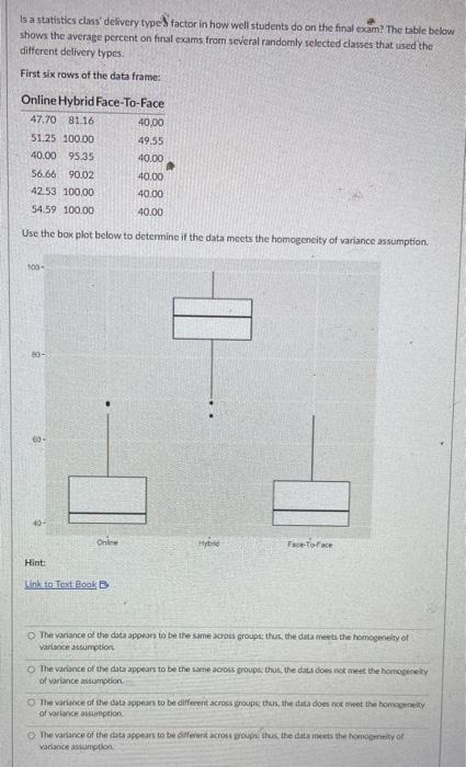 Solved use the box plot to determine if the data meets the | Chegg.com
