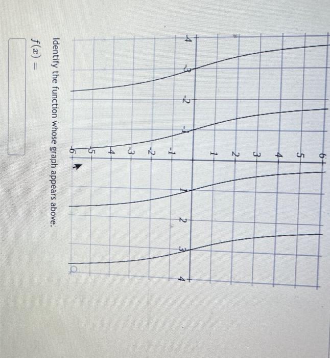 Solved Identify the function whose graph appears above. | Chegg.com