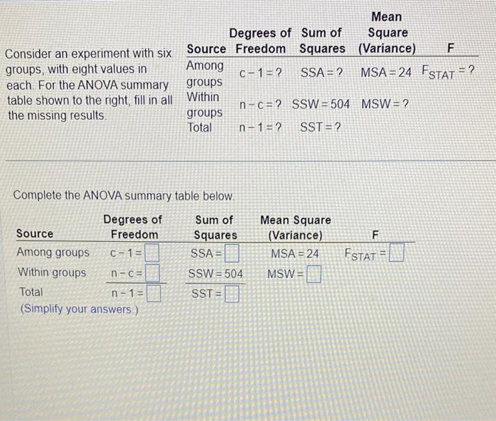 Solved Consider an experiment with six groups, with eight | Chegg.com