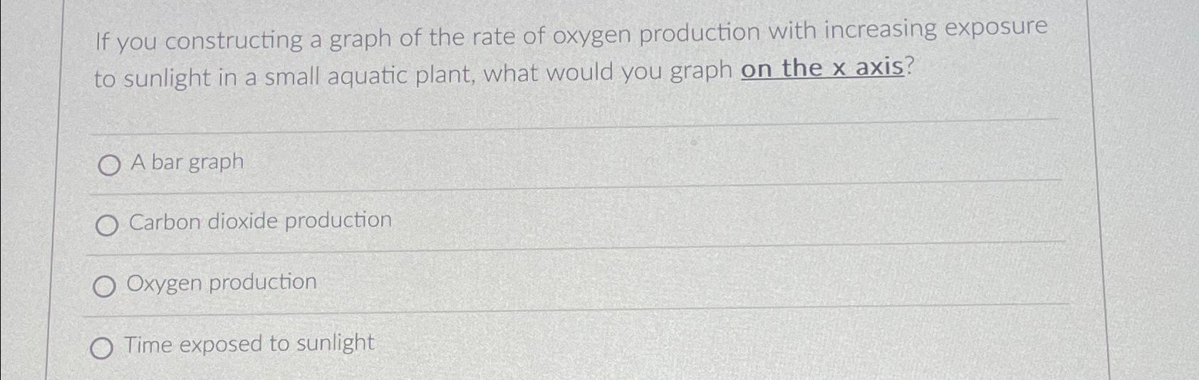 Solved If you constructing a graph of the rate of oxygen | Chegg.com