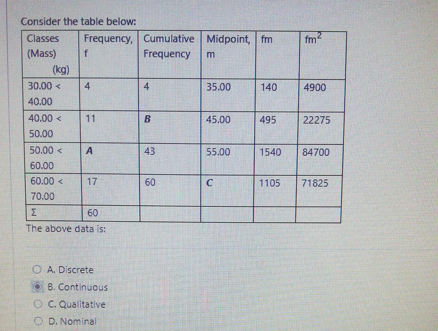 Solved Consider the table below: Ine above data ss: A. | Chegg.com