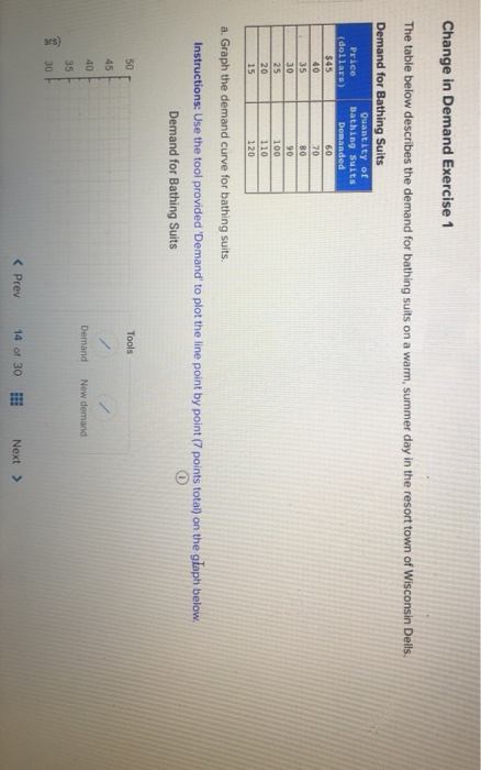 Solved Change in Demand Exercise 1 The table below describes | Chegg.com