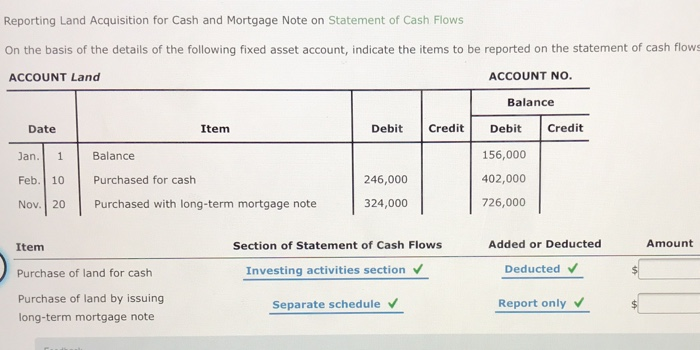 Solved Reporting Land Acquisition for Cash and Mortgage Note | Chegg.com