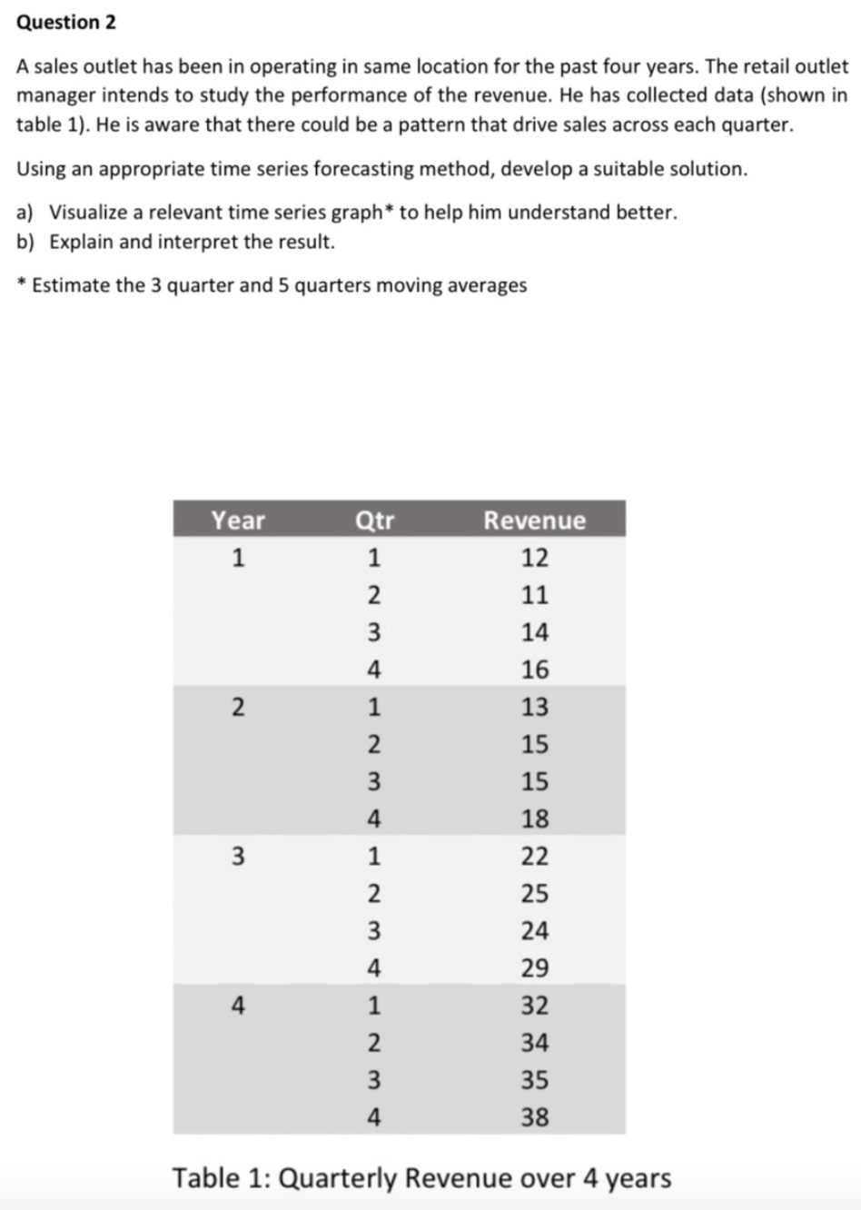 Solved Using An Appropriate Time Series Forecasting Method
