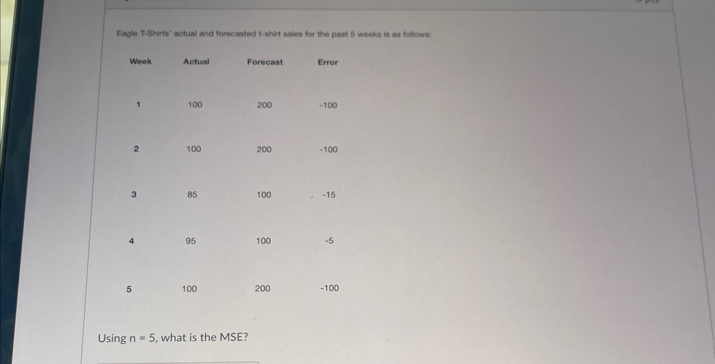 Solved Eagle T-Shirts' actual and forecasted t-shirt sales | Chegg.com