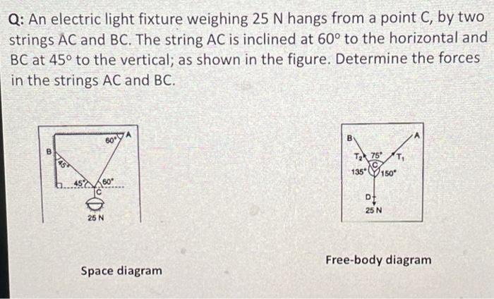 Solved Q: An electric light fixture weighing 25 N hangs from | Chegg.com