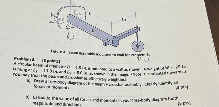 Solved Problem 6. [8 points] A circular beam of diameter | Chegg.com
