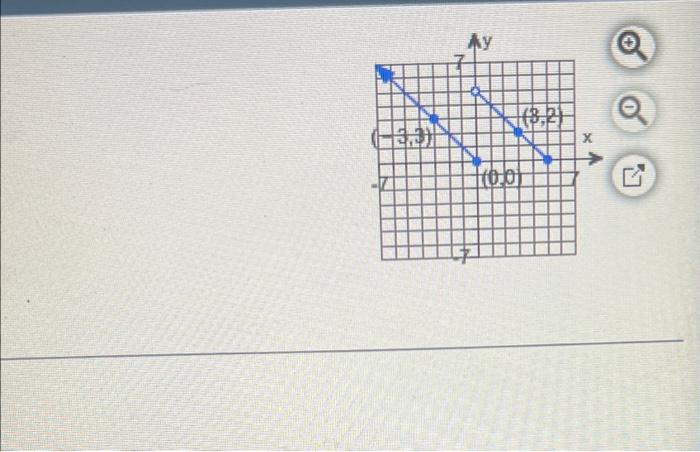 Solved The graph of a piecewise-defined function is given. | Chegg.com