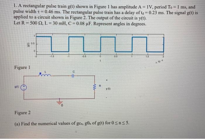 Solved 1. A rectangular pulse train g(t) shown in Figure 1 | Chegg.com