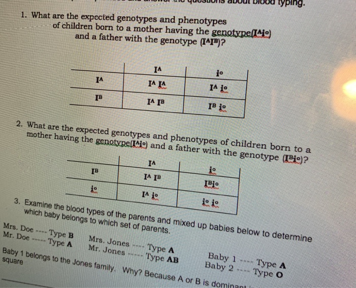 Solved List the possible genotypes of all of the following | Chegg.com