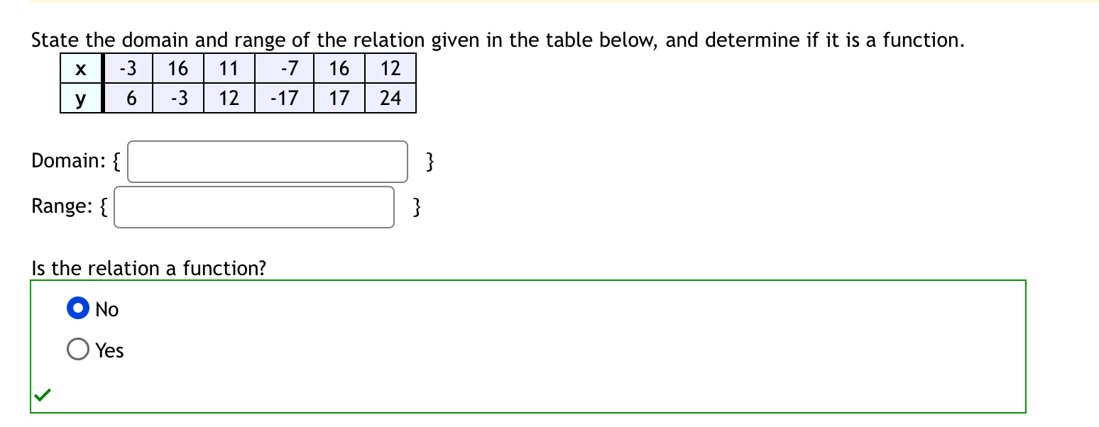 Solved State the domain and range of the relation given in | Chegg.com