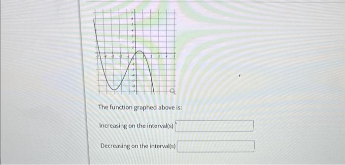 Solved The function graphed above is: Increasing on the | Chegg.com