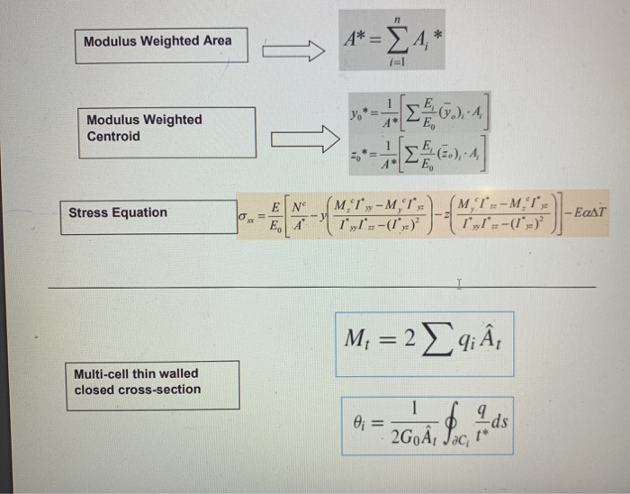 Solved Q # 2: For the thin walled closed cross-section shown | Chegg.com