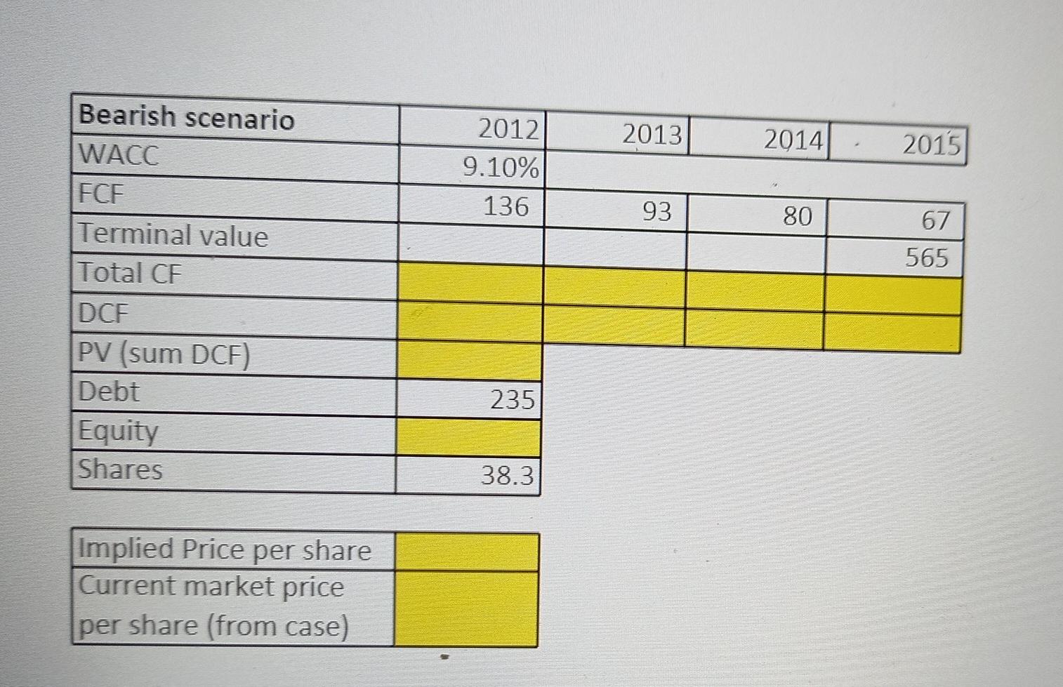 Solved Calculate DCF and come up with implied stock price of | Chegg.com
