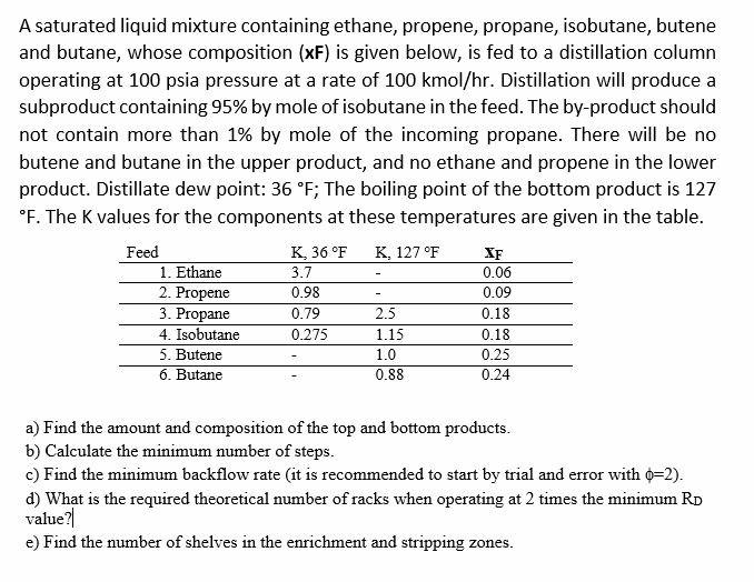 Solved A saturated liquid mixture containing ethane, | Chegg.com