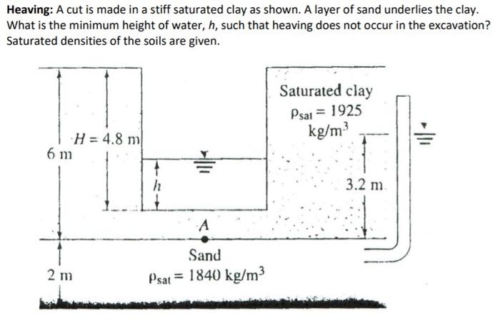 Solved Heaving: A cut is made in a stiff saturated clay as | Chegg.com