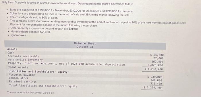 Solved Dilly Farm Supply is located in a small town in the | Chegg.com