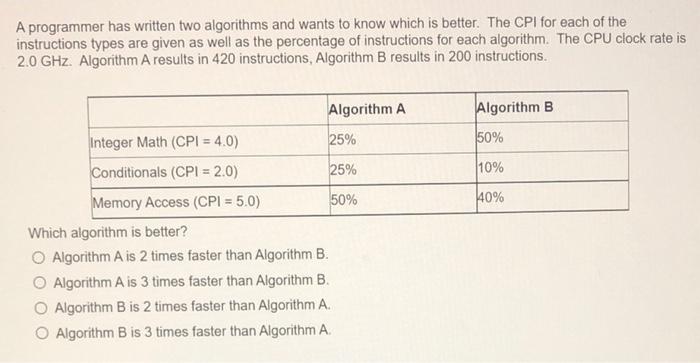 Solved A programmer has written two algorithms and wants to | Chegg.com