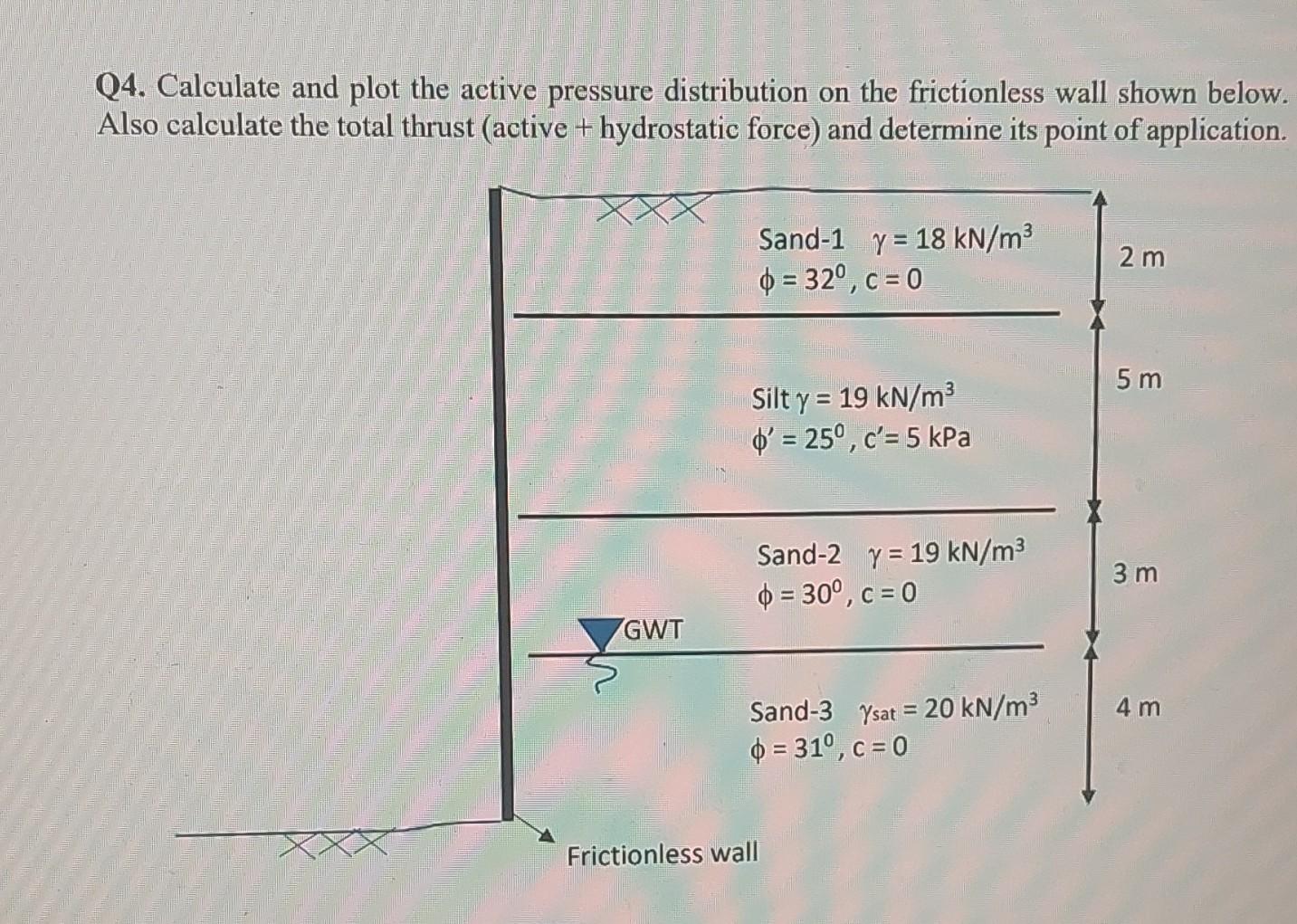 Solved Q4. Calculate and plot the active pressure | Chegg.com
