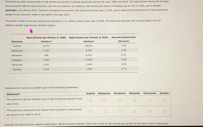 Solved The following table shows levels of real income per | Chegg.com