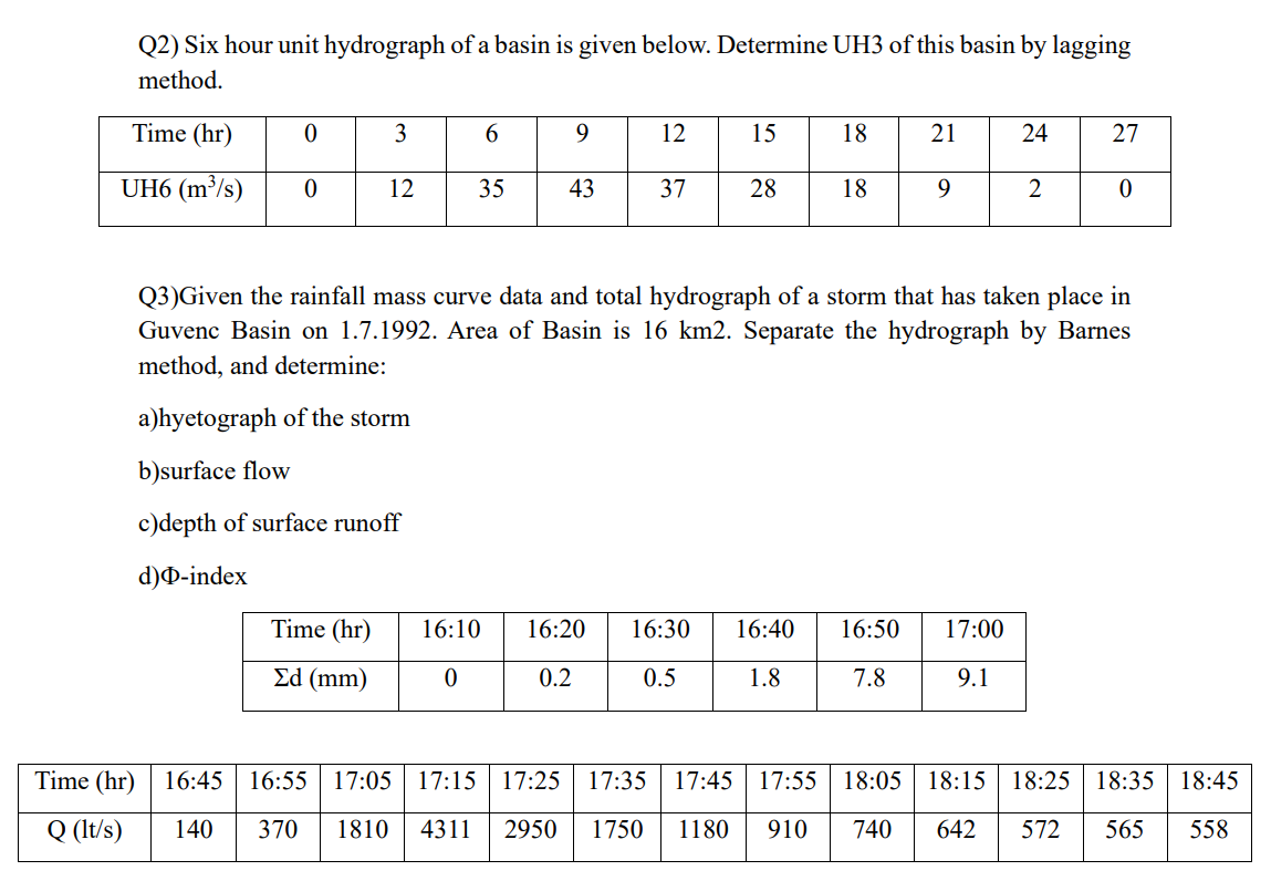 Solved Q2) ﻿Six hour unit hydrograph of a basin is given | Chegg.com