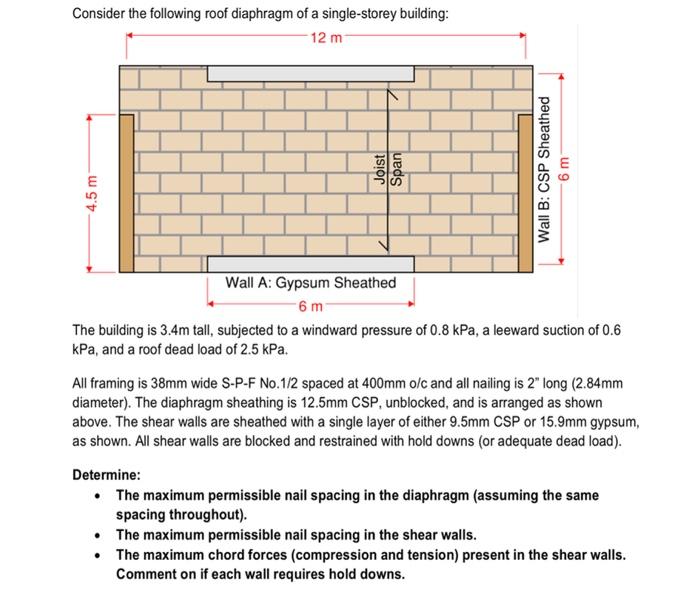 Solved Consider the following roof diaphragm of a | Chegg.com