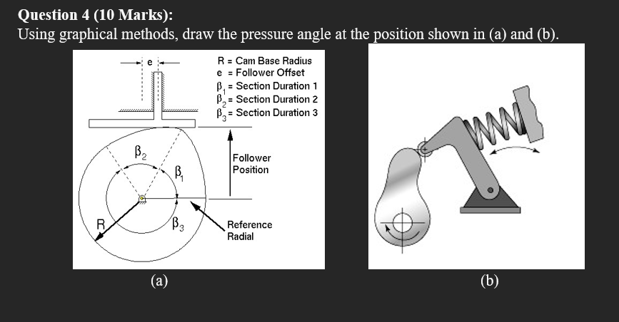 Question 4 (10 Marks):Using graphical methods, draw | Chegg.com Question 4 (10 Marks):Using graphical methods, draw | Chegg.com