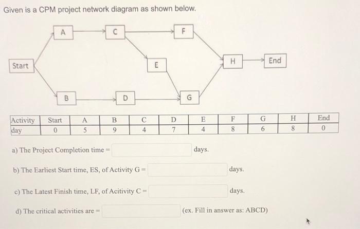 Given is a CPM project network diagram as shown | Chegg.com