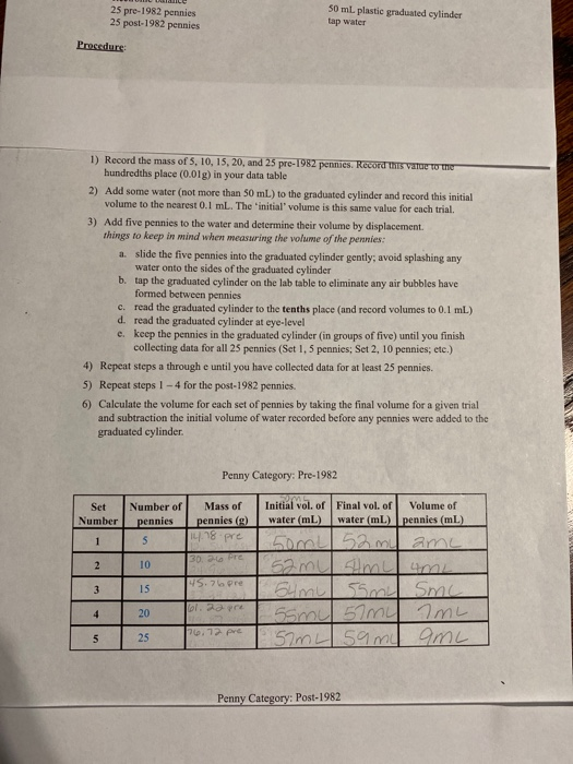 Lab: A Penny For Your Thoughts Background | Chegg.com