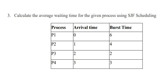 Solved using once a preemptive sjf and once a non preemptive | Chegg.com
