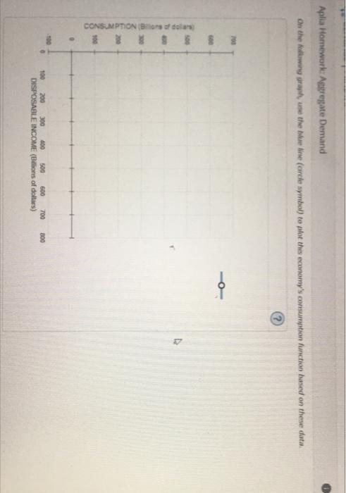 Solved 1. Graphing the consumption function from the MPC | Chegg.com